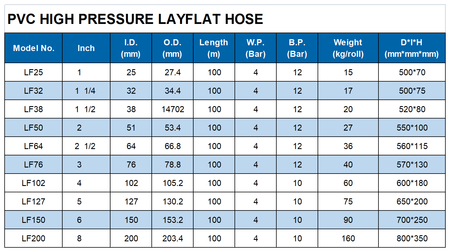 PVC High Pressure Laylaft Hose – YINGHUI PVC